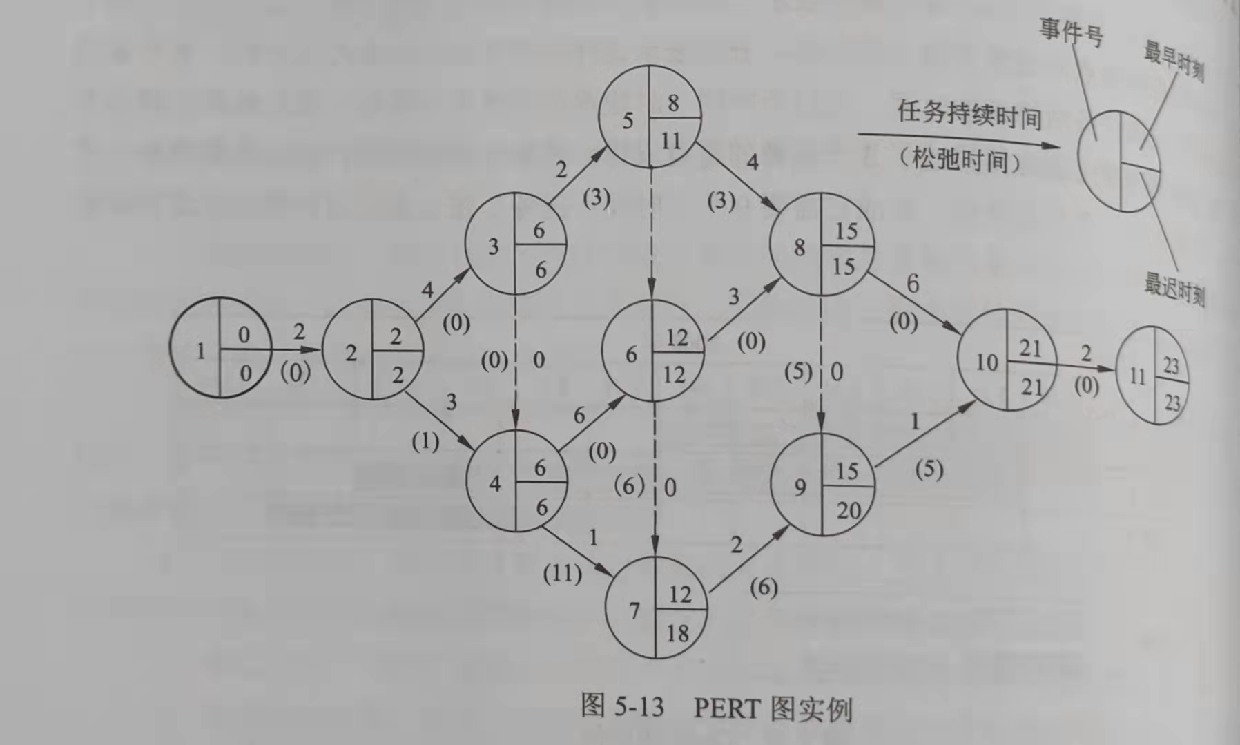 pert