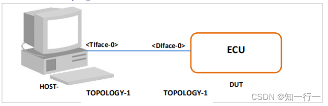 TC8测试梳理-CSDN博客