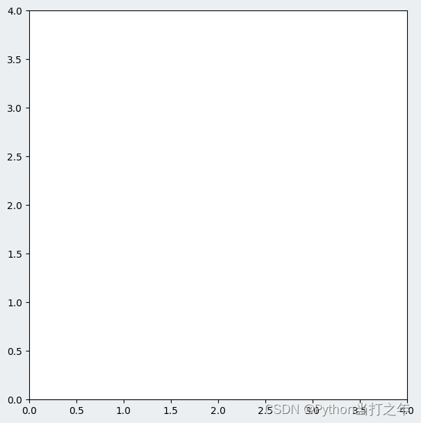 Matplotlib 手把手教你绘制官网神图matplotlib在线制图 Csdn博客