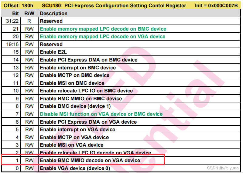 OS访问BMC寄存器/flash设备/内存等_bmc 与os共享内存-CSDN博客