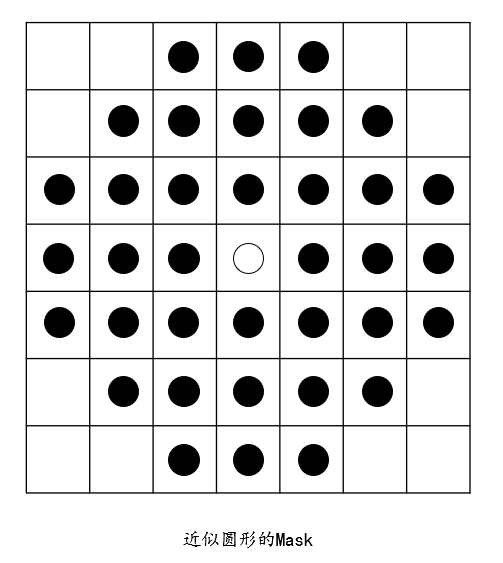 Susan Usan C Opencvopencv C查找区域角点 Csdn博客 