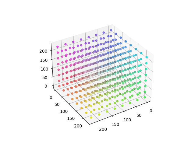 【python标准库】色彩模式转换_colorsys-CSDN博客