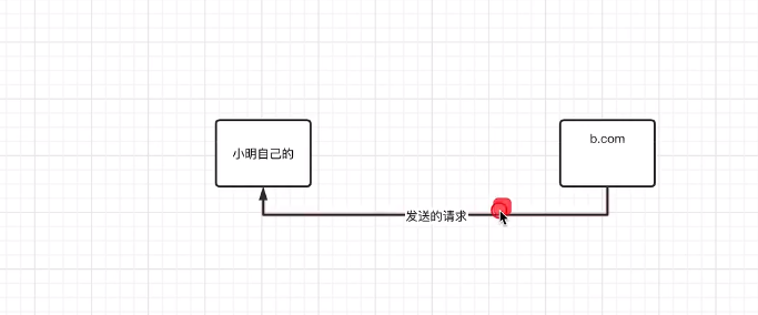 前端学习笔记202307学习笔记第六十八天 前端面试 Crsf攻击2 Crsf协议遥控器 Csdn博客