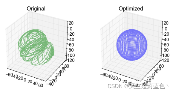 2022.8 Ceres Solver入门记录贴_ceres::localparameterization': localparameterizati-CSDN博客