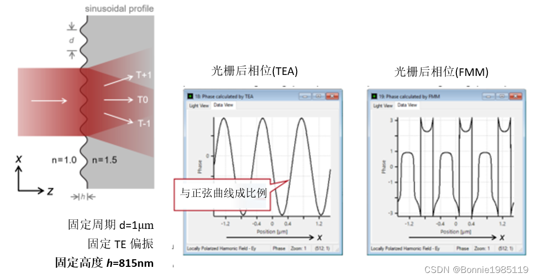 薄元近似(TEA)与傅里叶模态法(FMM)的光栅建模-CSDN博客