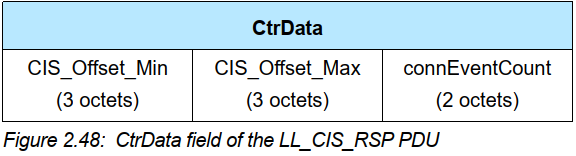 LE Audio CIS学习记录_le cis-CSDN博客
