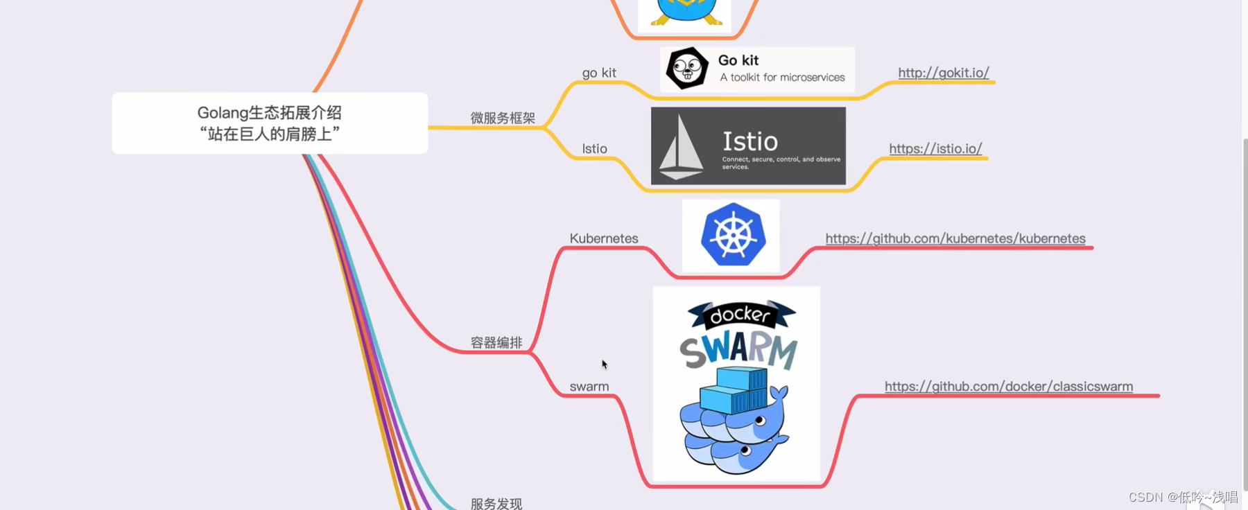 Go中的微服务和容器编排 Go 编排 Csdn博客