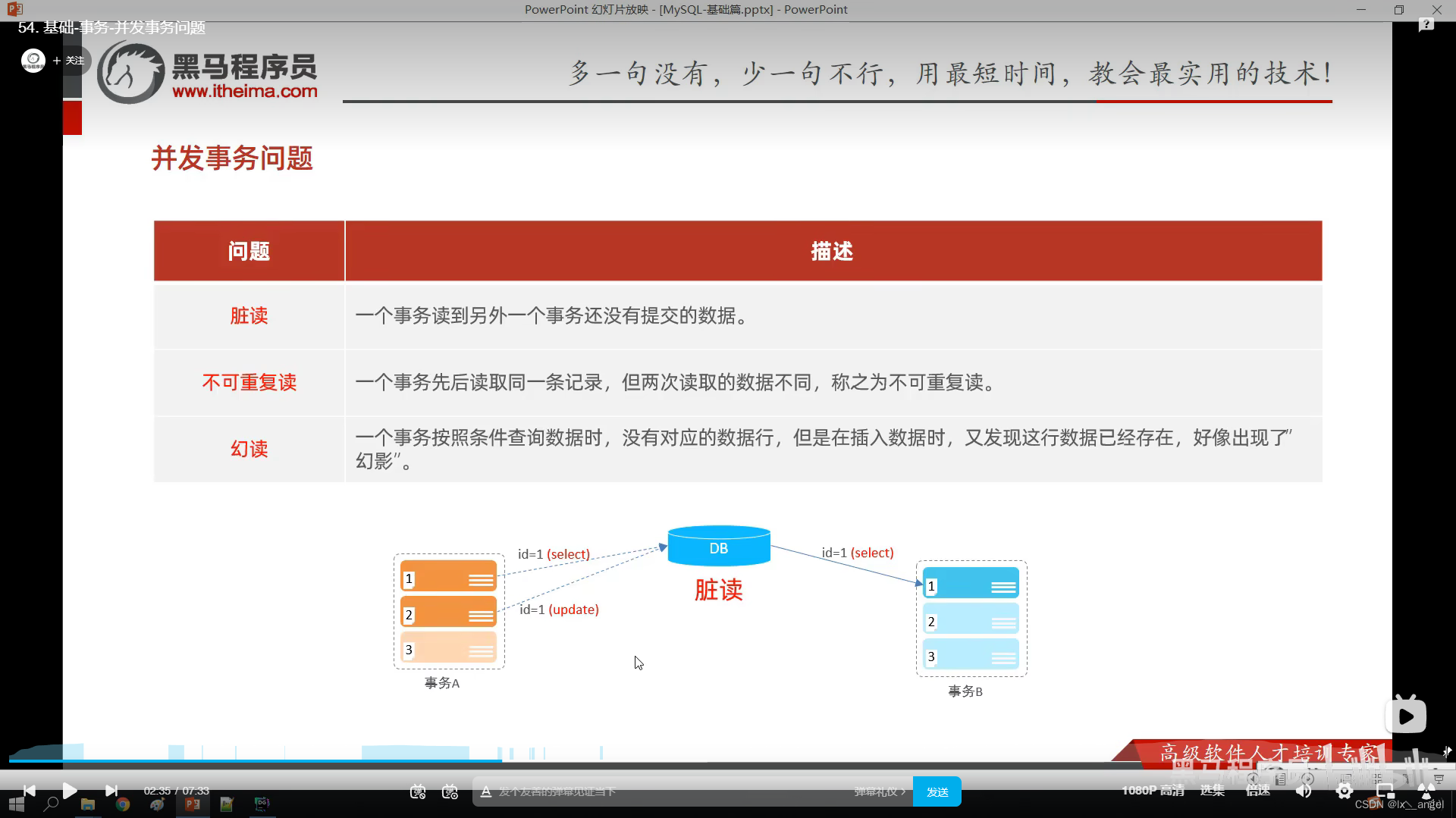 Mysql脏读、不可重复读、幻读问题及展示，分别采用对应的事务隔离级别读未提交，读已提交，可重复读mysql读取已提交会不会发生幻读 Csdn博客