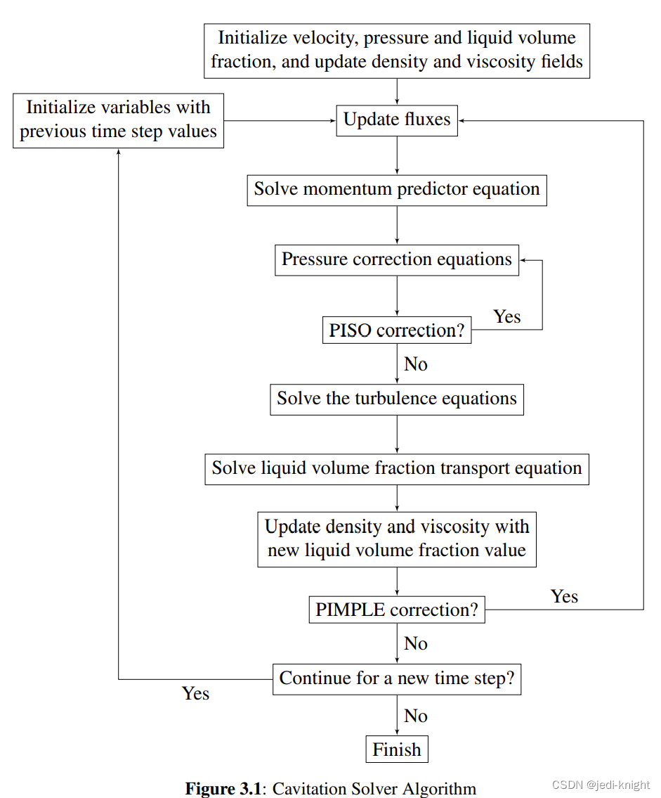 OpenFoam中的VOF相变方程_openfoam相变模型-CSDN博客