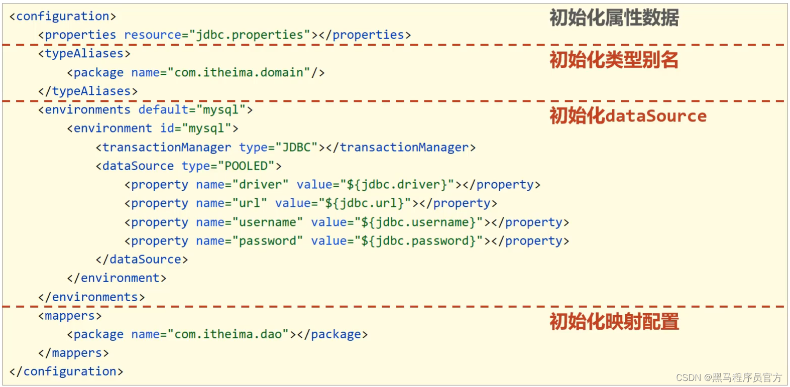Spring：完成Spring与Mybatis及Junit的整合开发-CSDN博客