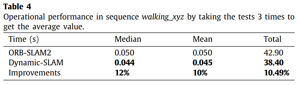 动态SLAM论文(6) — Dynamic-SLAM: Semantic monocular visual localization and ...