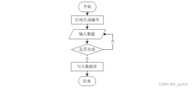 大学生网络教学平台的设计与实现 毕业设计 附源码281819基于html5的网络教学平台源码 Csdn博客