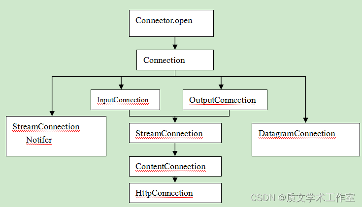 Java 基于j2me的手机游戏开发（论文 源码） Nueve J2me的游戏开发 Csdn博客