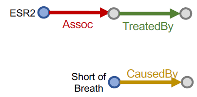 CS224W摘要11.Reasoning over Knowledge Graphs_line: logical query reasoning over hierarchical kn-CSDN博客