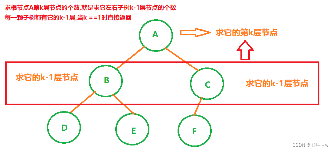 【java 数据结构】树和二叉树java树 Csdn博客