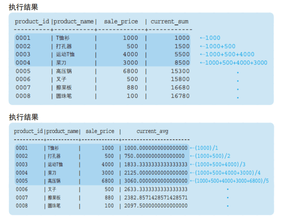 Sql基础 窗口函数sql窗口函数 Csdn博客
