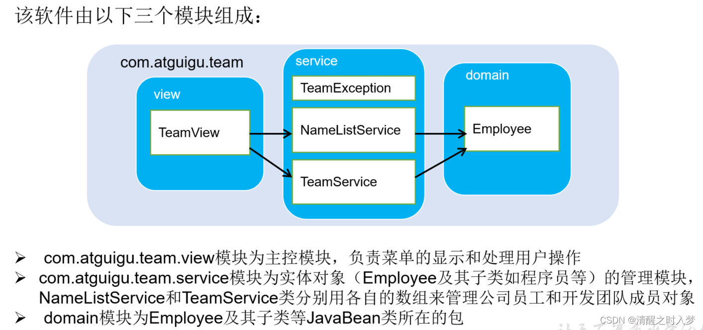 项目三——开发团队调度软件调度方向用什么编程软件 Csdn博客 