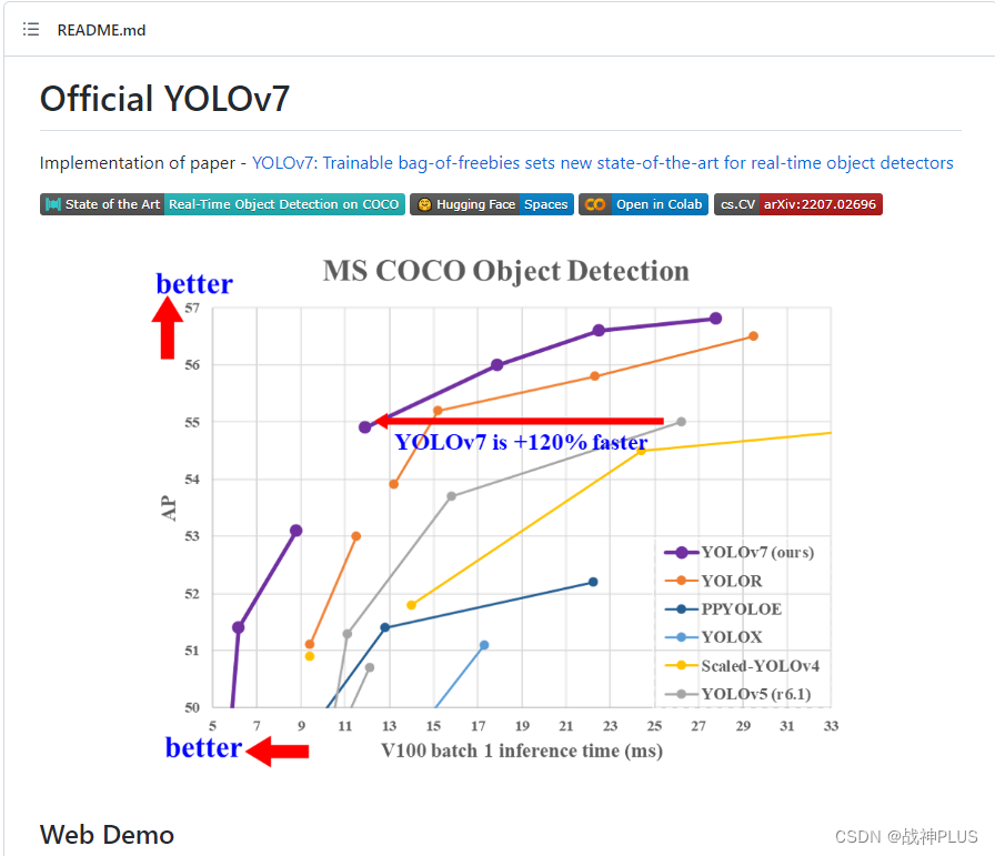 yolov7训练自己的数据集_yolov7训练速度过慢-CSDN博客