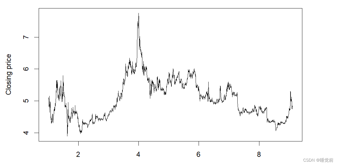 ARIMA和ARIMA-GARCH模型预测股票价格-R语言_arima garch-CSDN博客