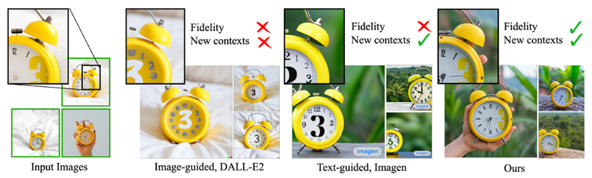 dreambooth:fine-tuning text-to-image diffusion models for subject ...