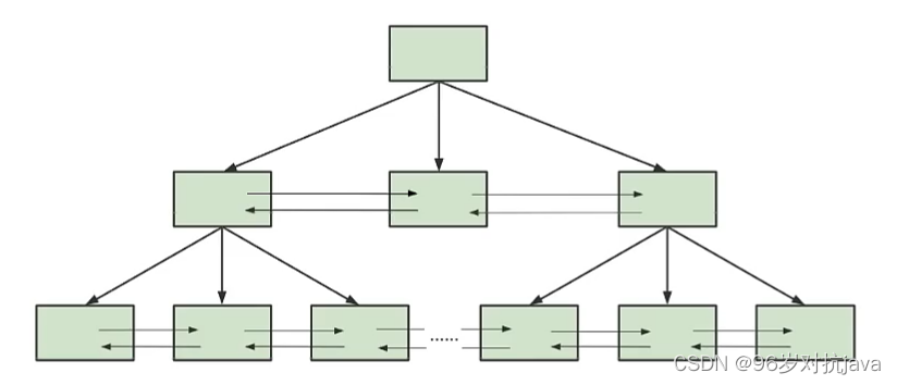 InnoDB数据存储结构-CSDN博客