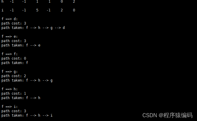 OSPF链路状态（LS）路由算法(C/C++代码实现)_c++如何实现每个节点生成自己的链路状态包-CSDN博客