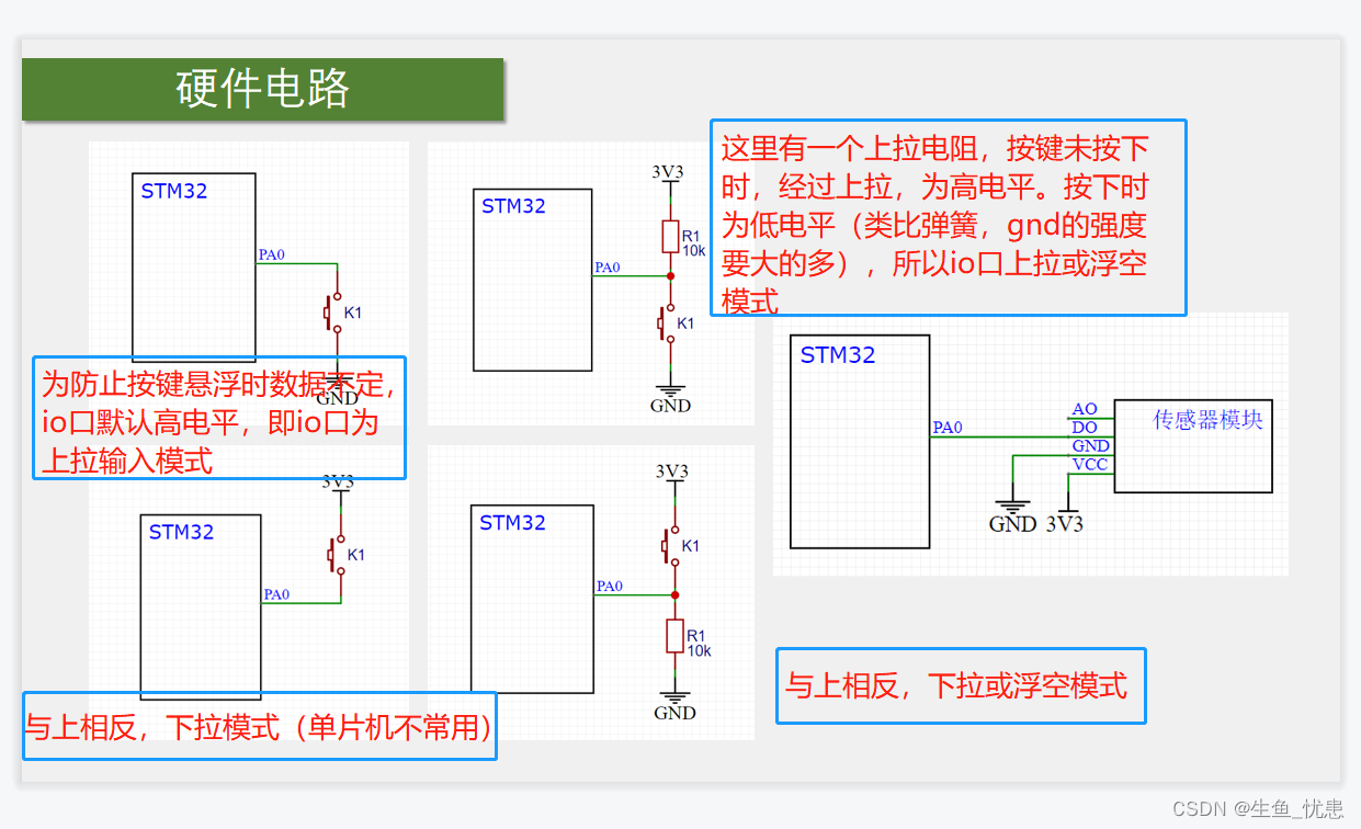 Stm32学习笔记和体会——(三)gpio输入stm32传输模拟电压信号 Csdn博客
