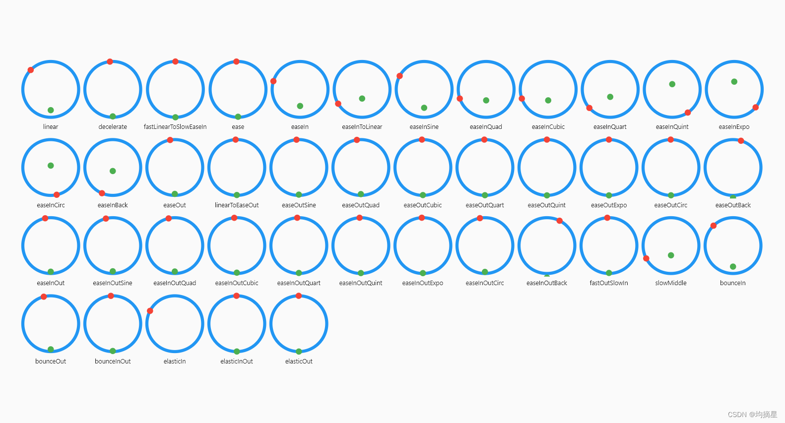 Flutter绘制指南09-动画曲线和方法_flutter curve-CSDN博客