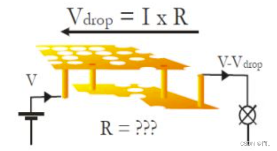 IR Drop电压降-CSDN博客