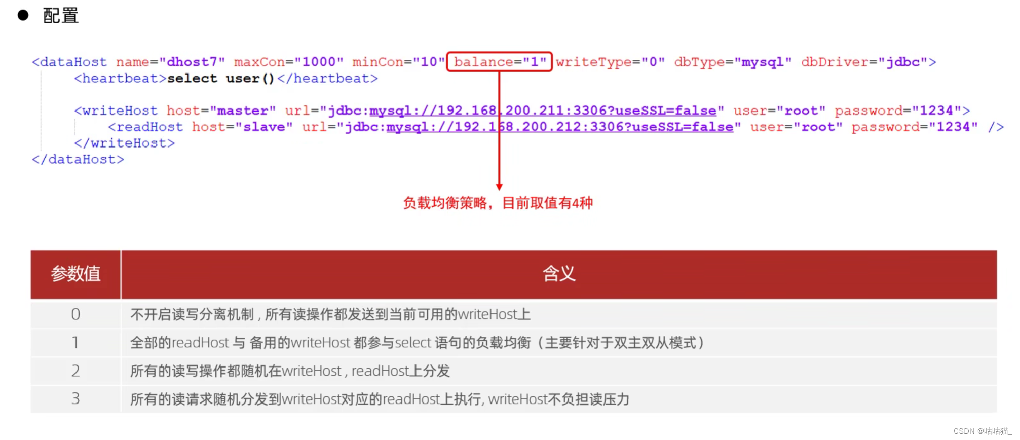 Mysql运维篇(3)—读写分离mysql的读写分离是运维负责的还是开发负责的 Csdn博客 1162