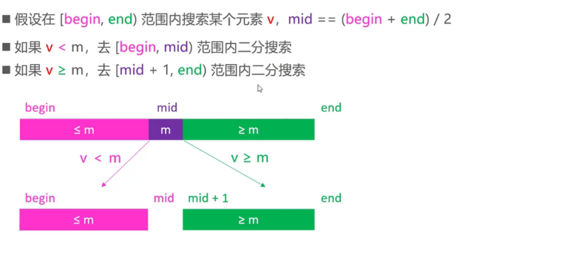 插入排序算法 及其二分搜索优化版 C代码实现 恋上数据结构笔记插入排序二分法优化c Csdn博客