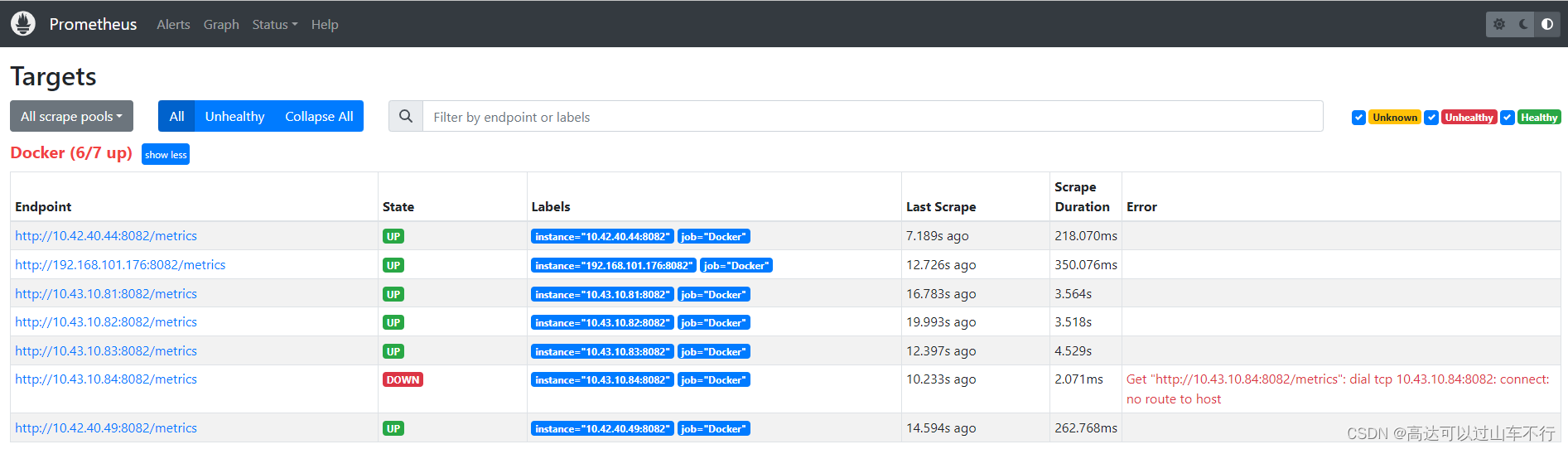 cAdvisor监控docker容器-CSDN博客