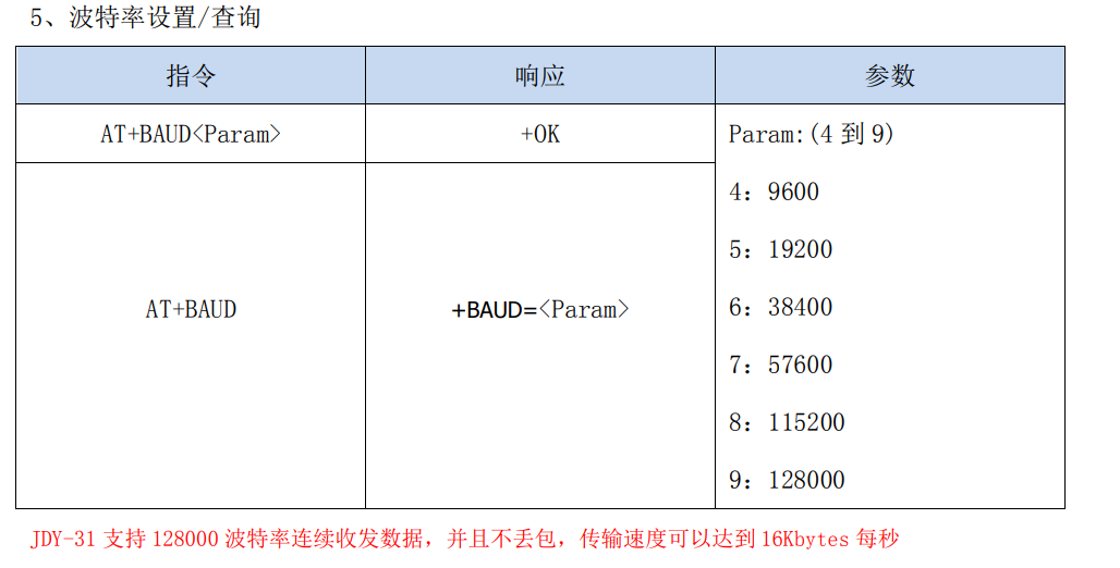 JDY-31 蓝牙模块使用（HC-06）_jdy31蓝牙模块原理图-CSDN博客