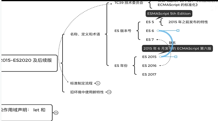 前端学习笔记202310学习笔记第一百零伍天 深入理解js之2 Csdn博客