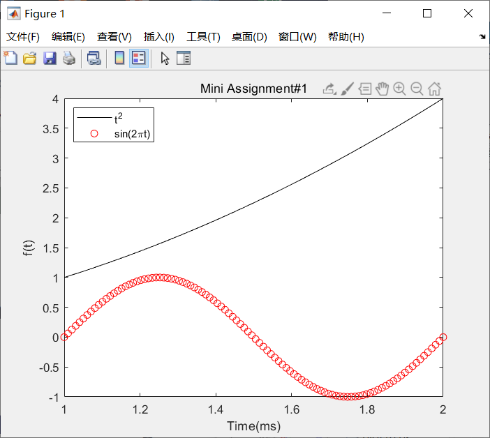 MATLAB（四）初阶绘图_matlab怎么画黑线-CSDN博客