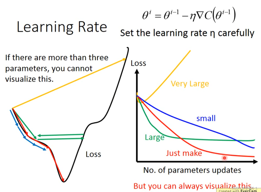 深度学习Day02-CSDN博客