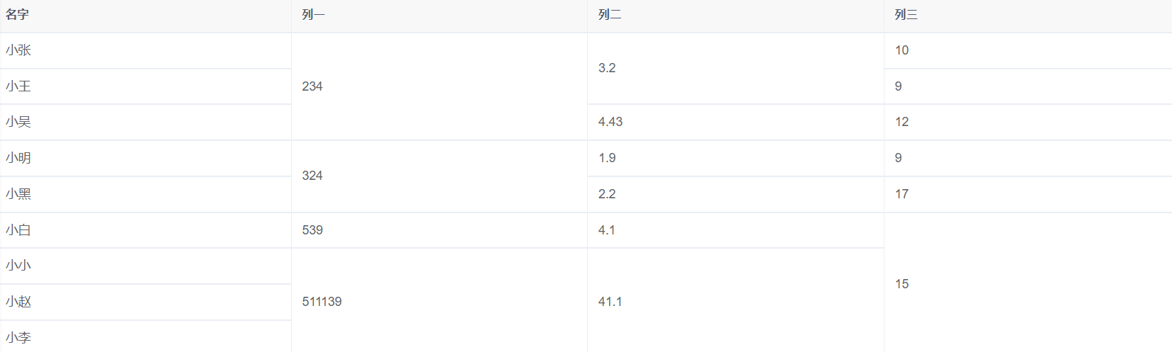 el-table动态合并每一列数据相同且连续的列_vue2 table表格动态合并某一列相同的数据-CSDN博客