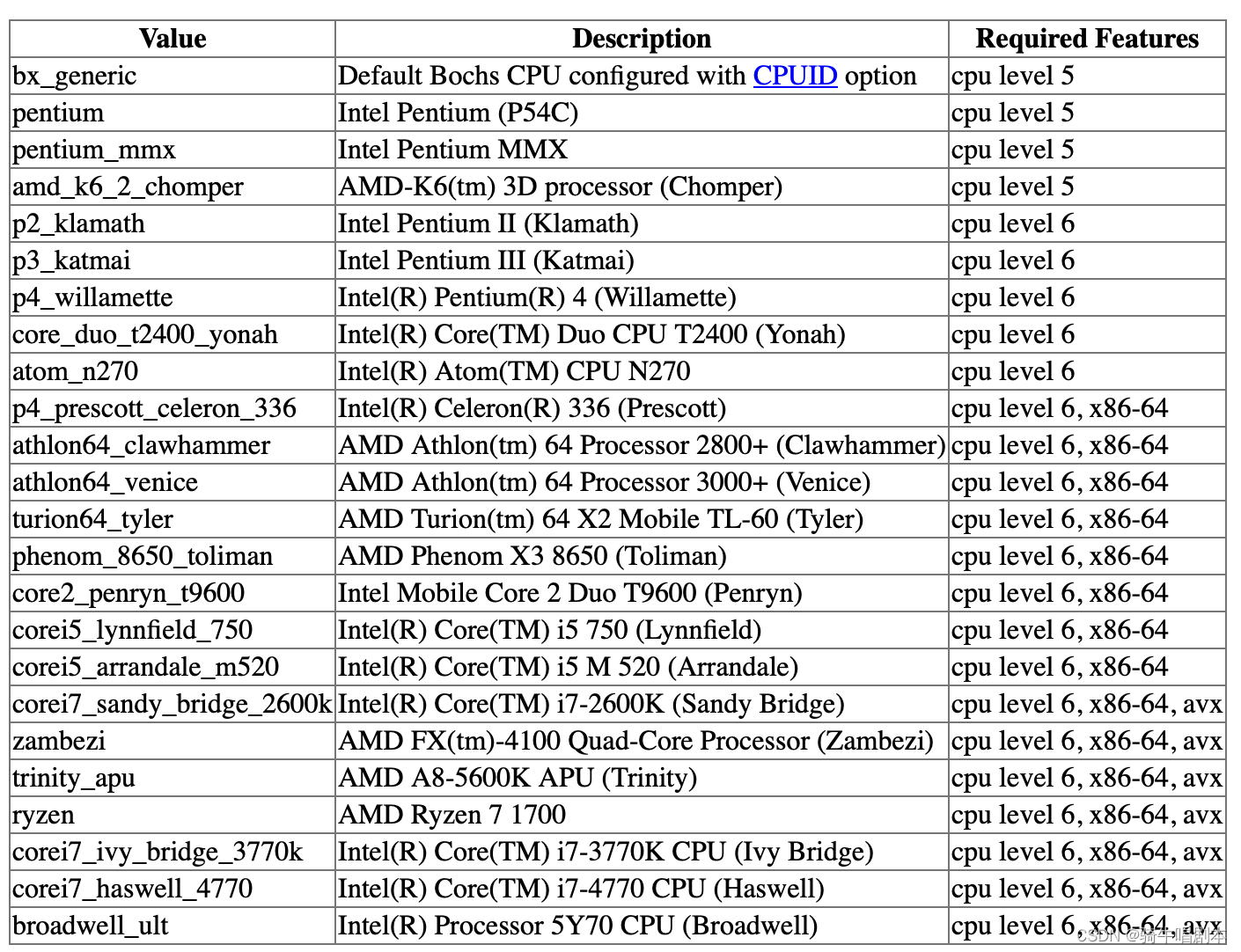 bochs用户手册-5使用bochs_bochs使用-CSDN博客