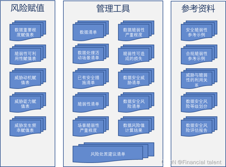 CSA发布|《企业数据安全风险管理指南》指导企业数据安全落地实践_企业数据安全风险领域-CSDN博客