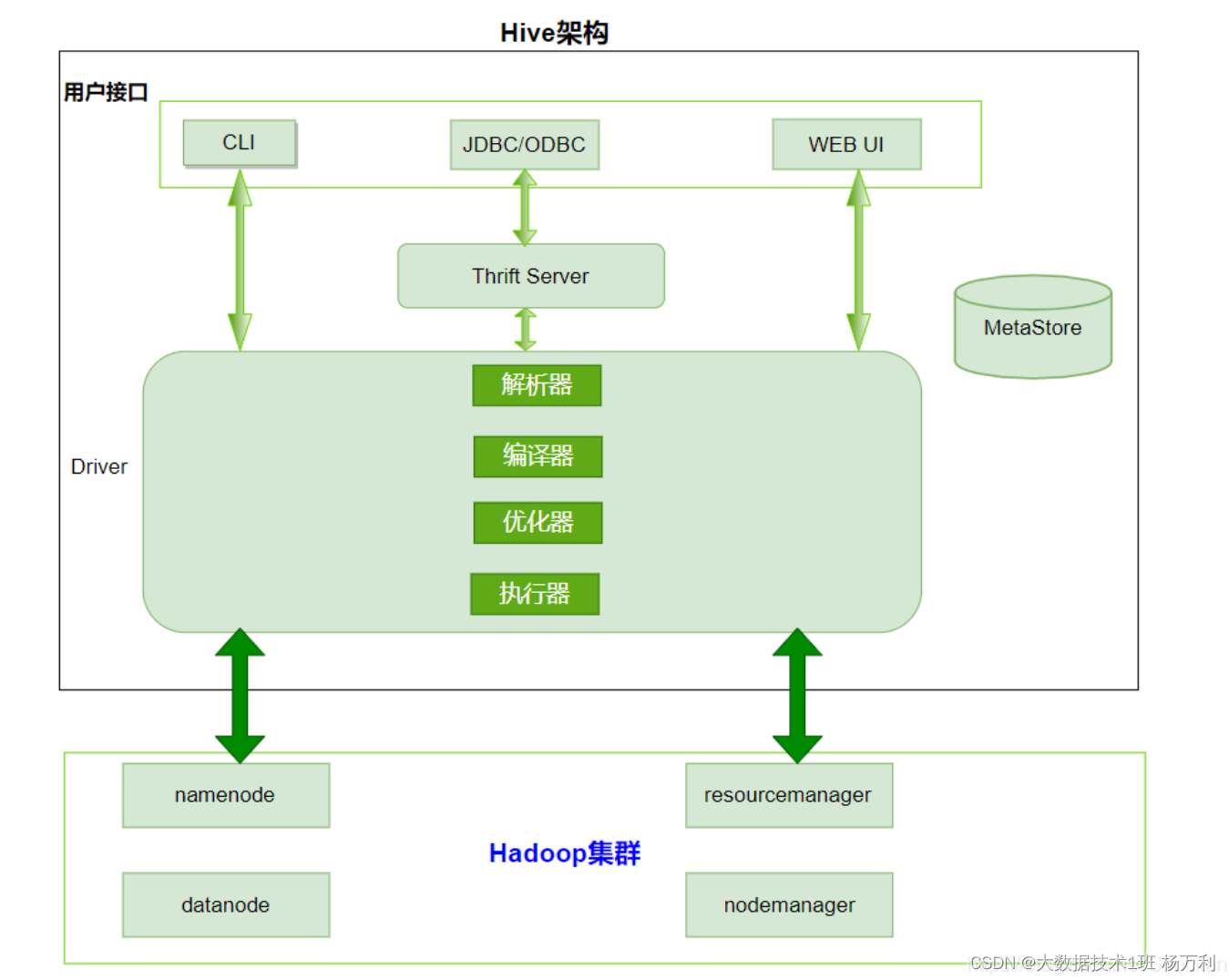 Hive2.3.9配置与安装_apache hive-CSDN博客