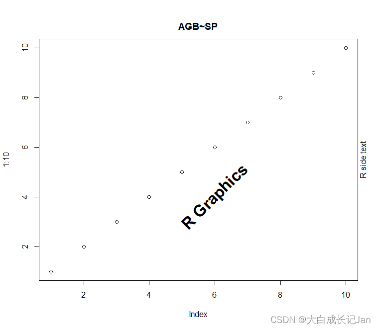 R语言绘图教程1——plot_r语言plot参数设置-CSDN博客