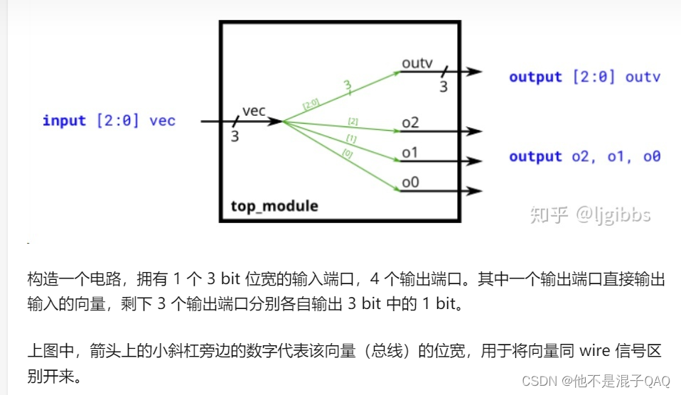 HDLBits 中文导学——自知乎_hdlbits中文导学-CSDN博客