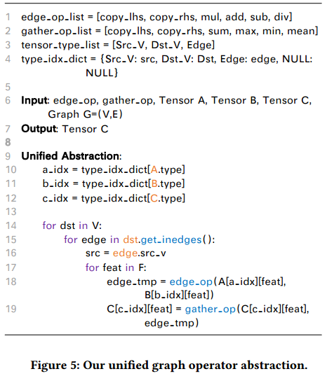 [论文笔记] uGrapher: High-Performance Graph Operator Computation via Unified Abstraction for GNN-CSDN博客