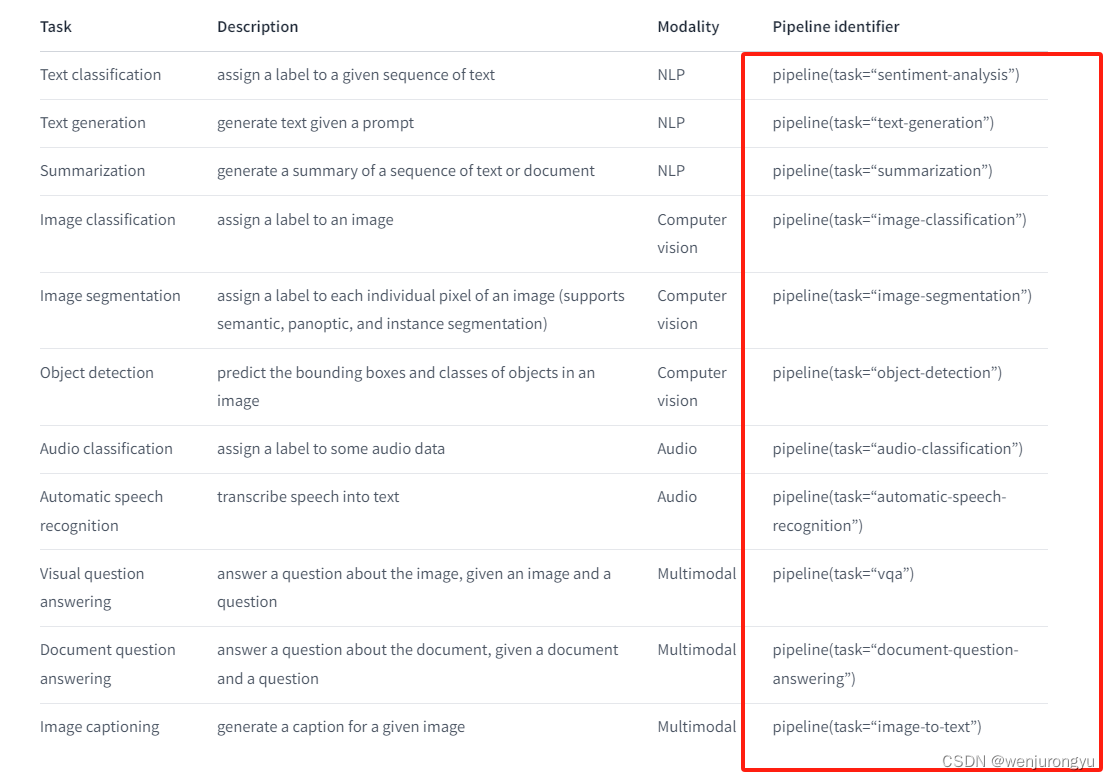 Huggingface使用预训练模型入门huggingface加载预训练模型 Csdn博客
