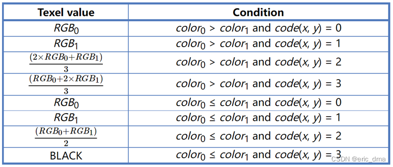 纹理压缩（一）BC格式_bc format rgb-CSDN博客