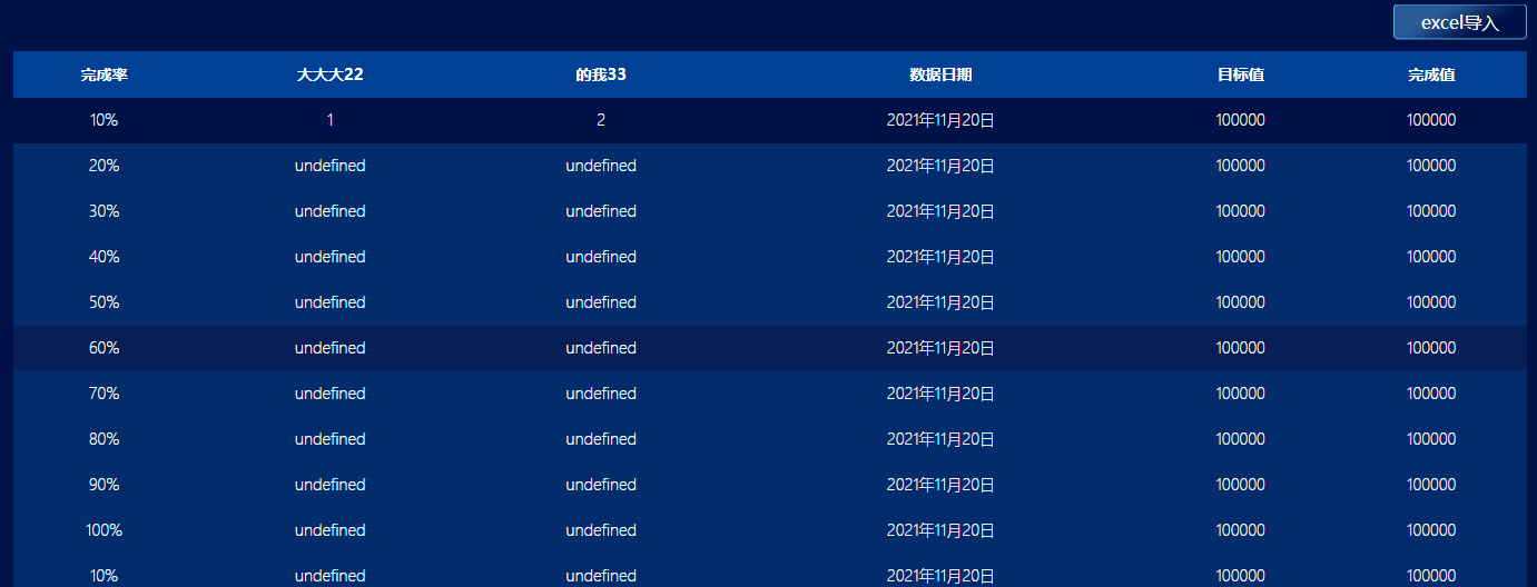EasyExcel解析简易动态表头列及其简用_easyexcel动态表头解析-CSDN博客