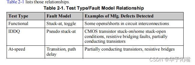 Mentor-dft 学习笔记 day2--overview部分(ATPG，fault models)_atpg fault modal types_华子闭嘴的博客-CSDN博客