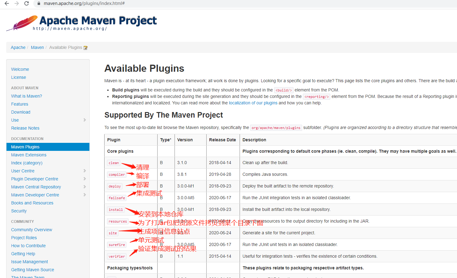 Java学习笔记之十：maven插件的配置_jar-no-fork-CSDN博客