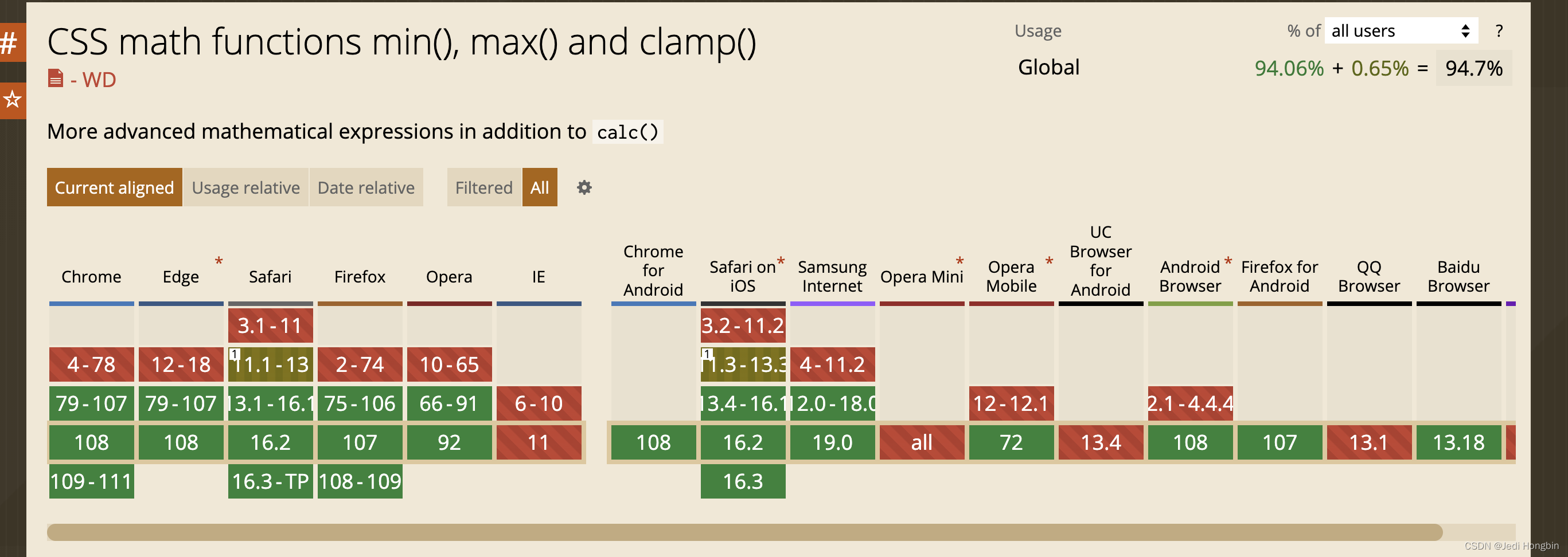 css限制值的大小 取值在最大和最小之间_css字体最大值-CSDN博客