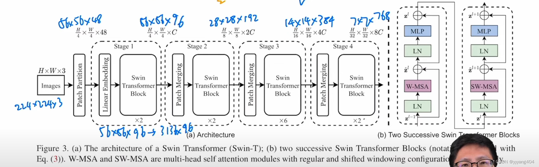 Swin Transformer, SwinIR, SwinFIR-CSDN博客